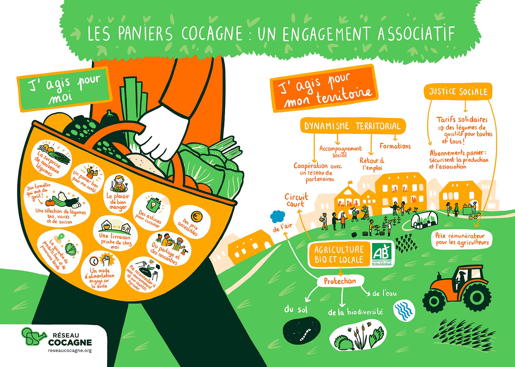 Réseau Cocagne - FAIREPROD